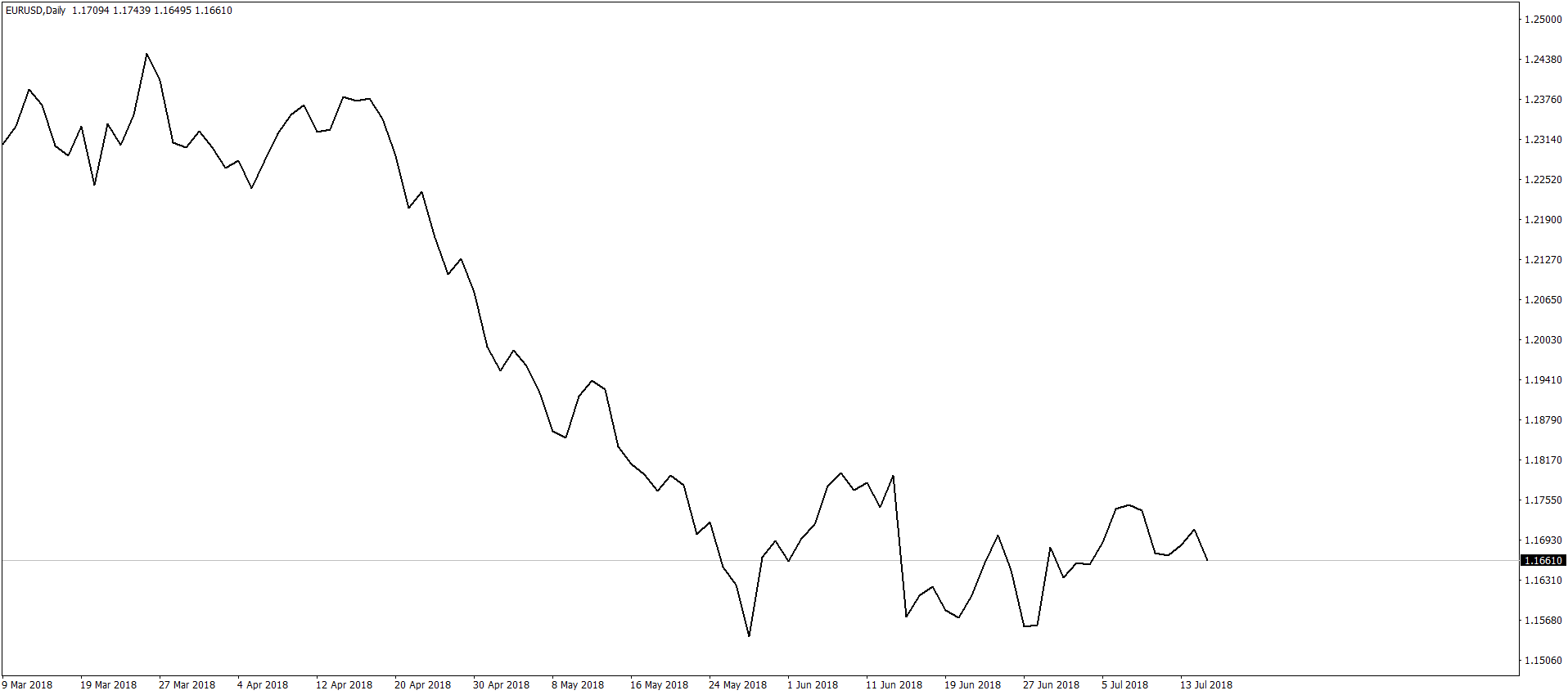 TIPURI DE GRAFICE - lstinvesting.com